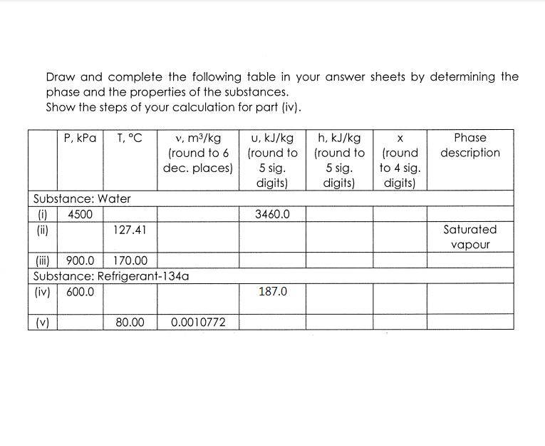 Solved Draw and complete the following table in your answer | Chegg.com