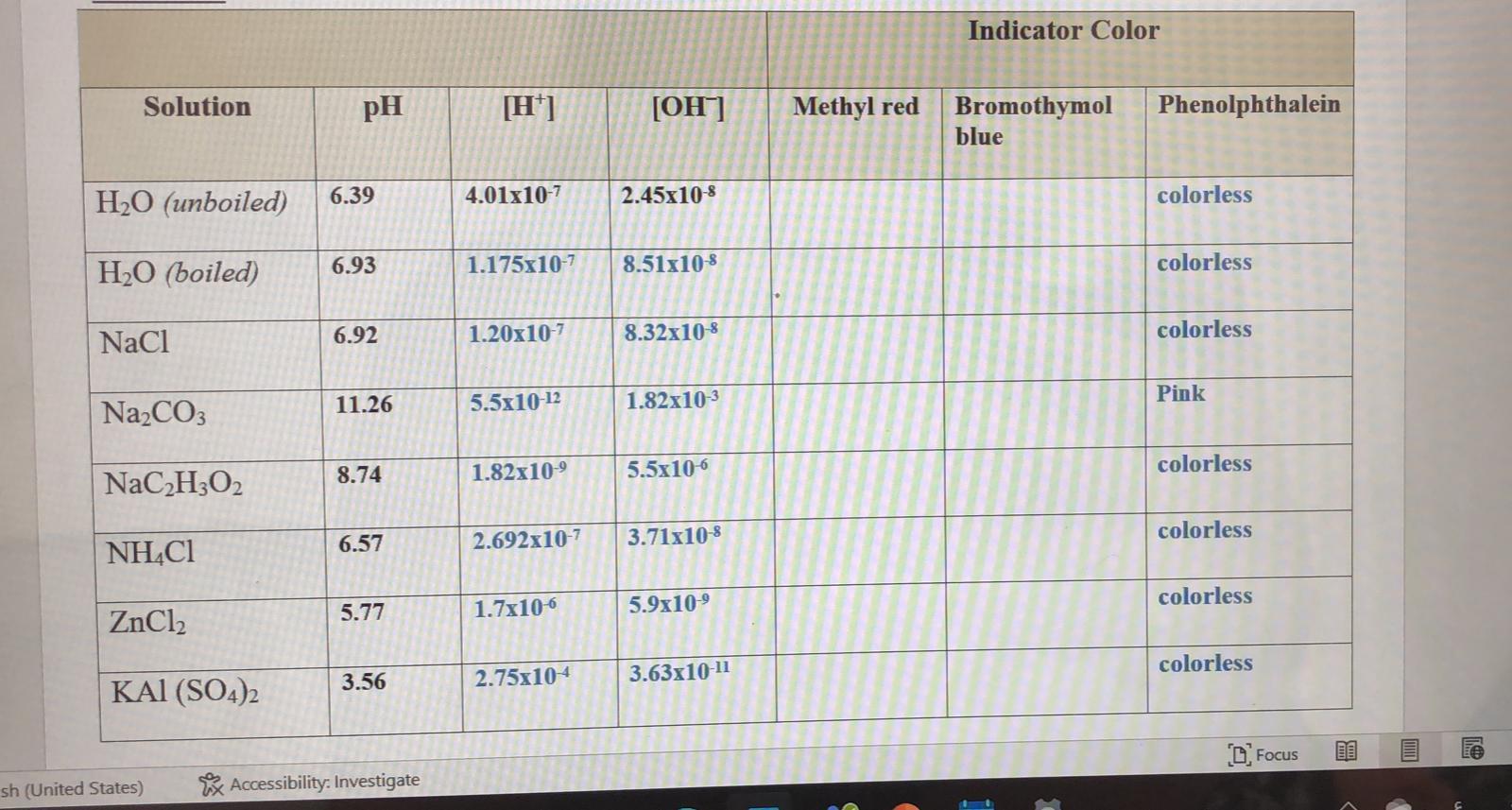 Solved Indicator Color Solution pH [H] [OH) Methyl red | Chegg.com