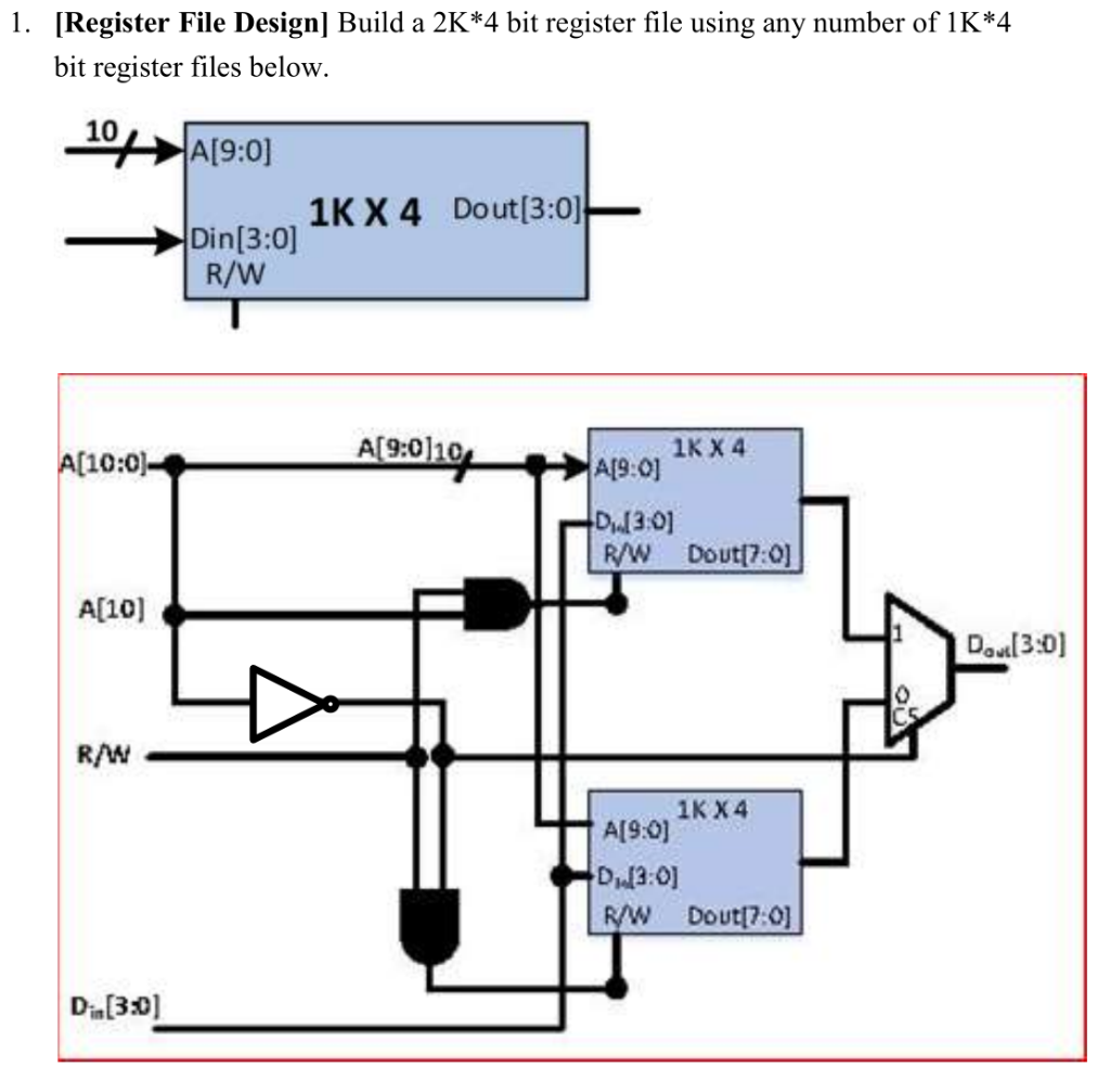 Solved [Register File Design] Build a 2K*4 bit register file | Chegg.com