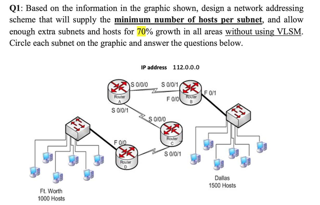 Solved a) what is the address class? b) custom subnet | Chegg.com