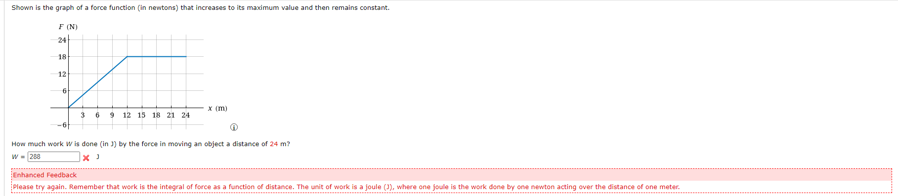 Solved Shown is the graph of a force function (in newtons) | Chegg.com