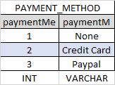 Solved Database Normalization Image below is 3NF normalized | Chegg.com