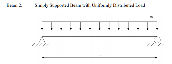 Solved Beam 2: Simply Supported Beam with Uniformly | Chegg.com