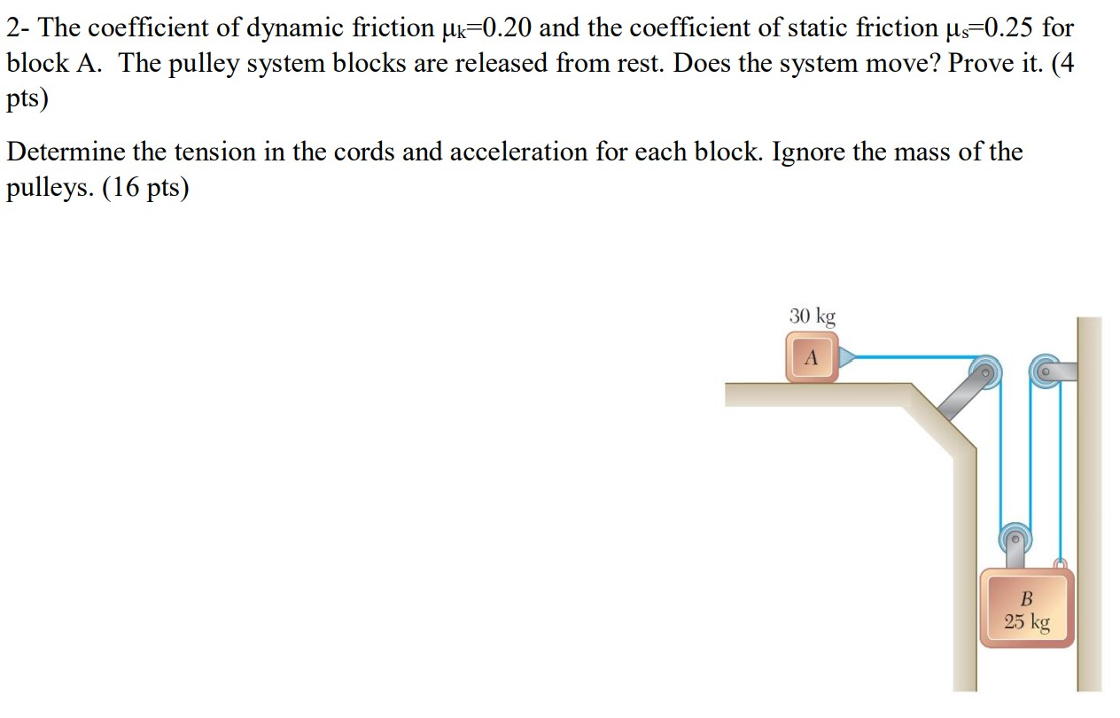 Solved 2- The coefficient of dynamic friction uk=0.20 and | Chegg.com
