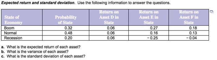 Solved Expected return and standard deviation. Use the | Chegg.com