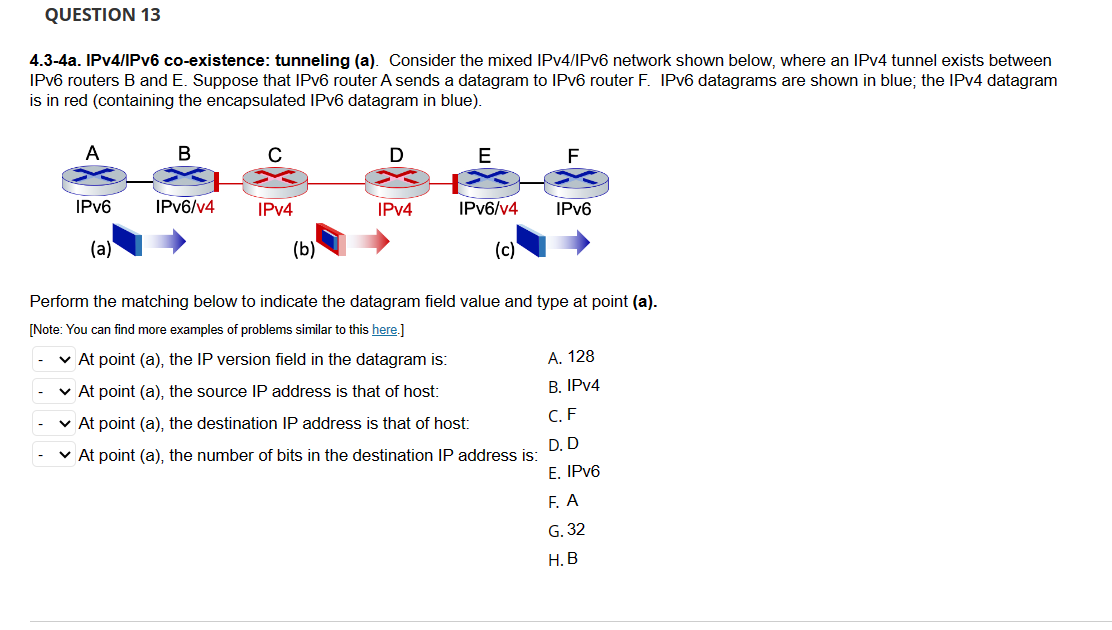 Solved 4.3-4a. IPv4/IPv6 co-existence: tunneling (a). | Chegg.com