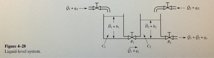 Solved Consider the liquid-level system shown in Figure | Chegg.com