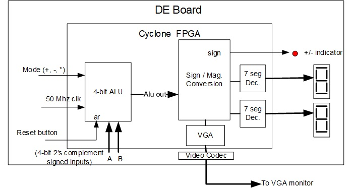 Verilog Vga Module To Display Alu Calculator Here Is 