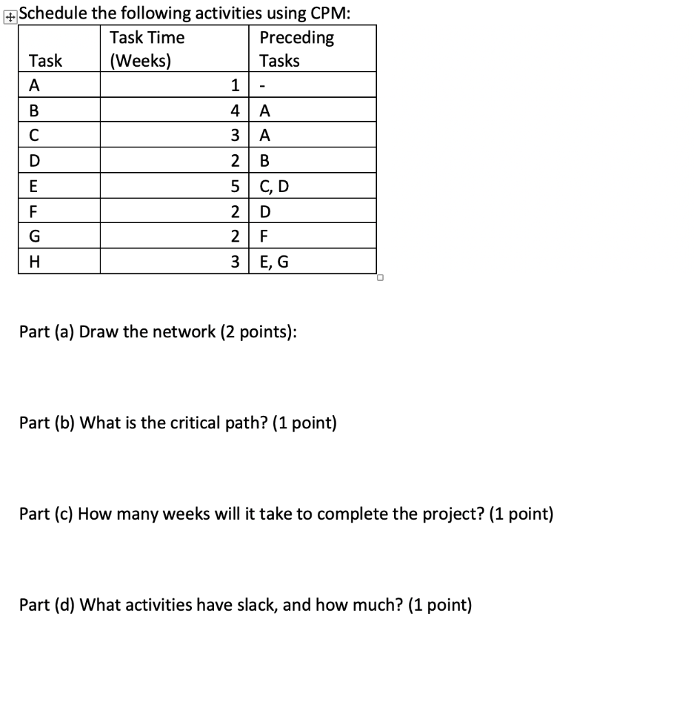 Solved #Schedule the following activities using CPM: Task | Chegg.com