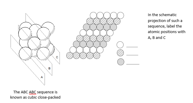 Solved А A Дв Yo A А. A А A One layer of spheres with all | Chegg.com