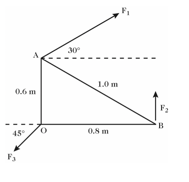 Solved Problem: 1. A light triangular plate OAB is in | Chegg.com