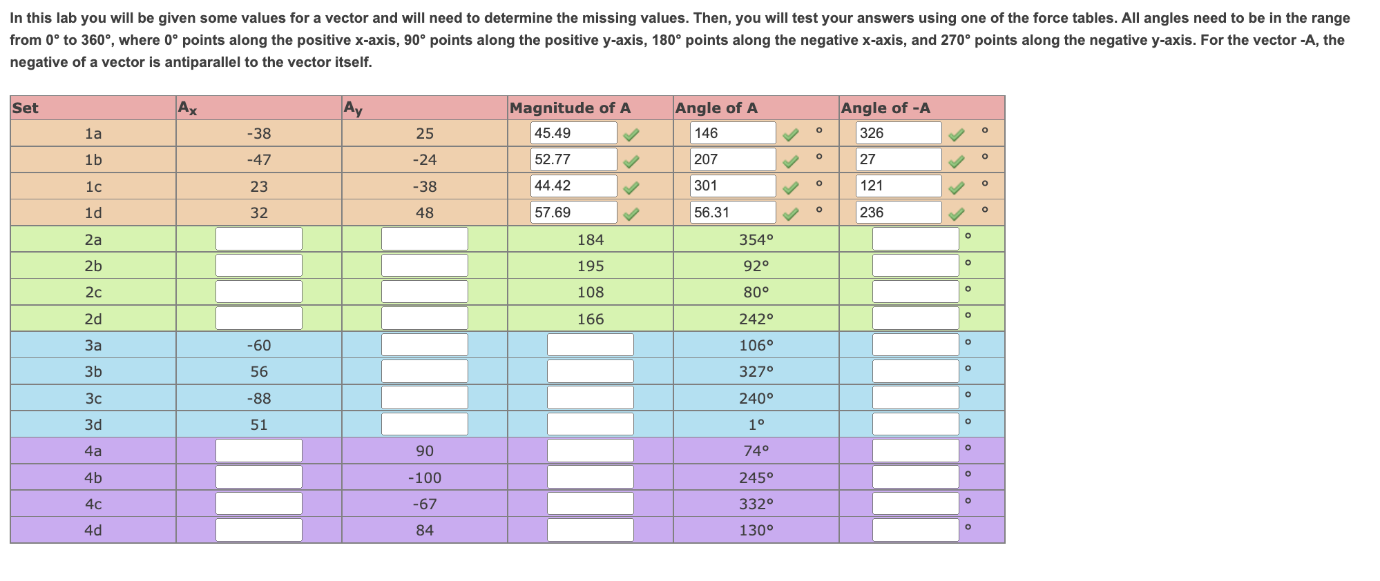Solved Negative Of A Vector Is Antiparallel To The Vector