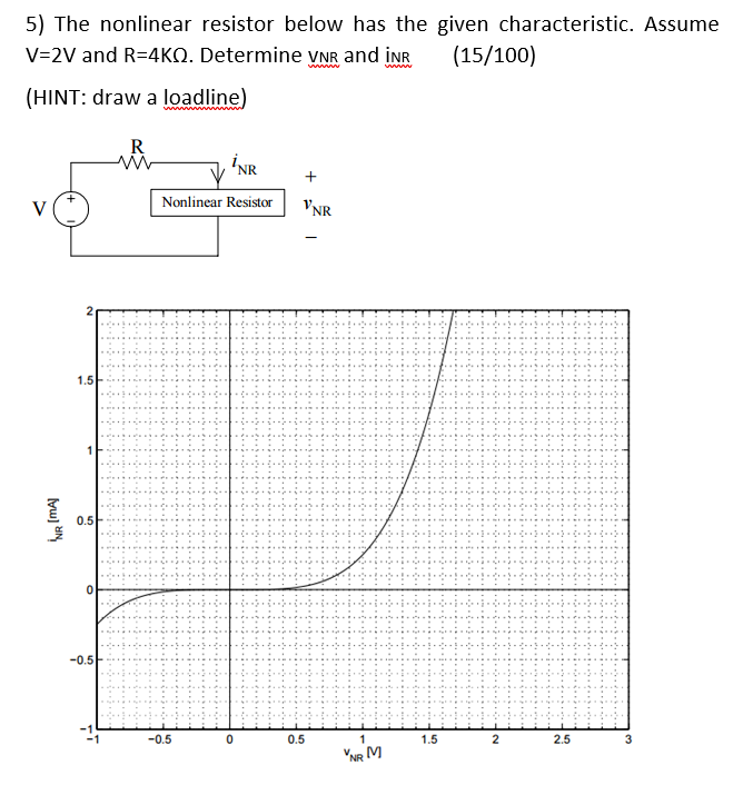 Solved 5) The nonlinear resistor below has the given | Chegg.com