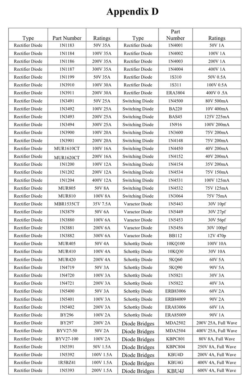 Solved Appendix EDESIGN TIPS: Simple Unregulated Power | Chegg.com