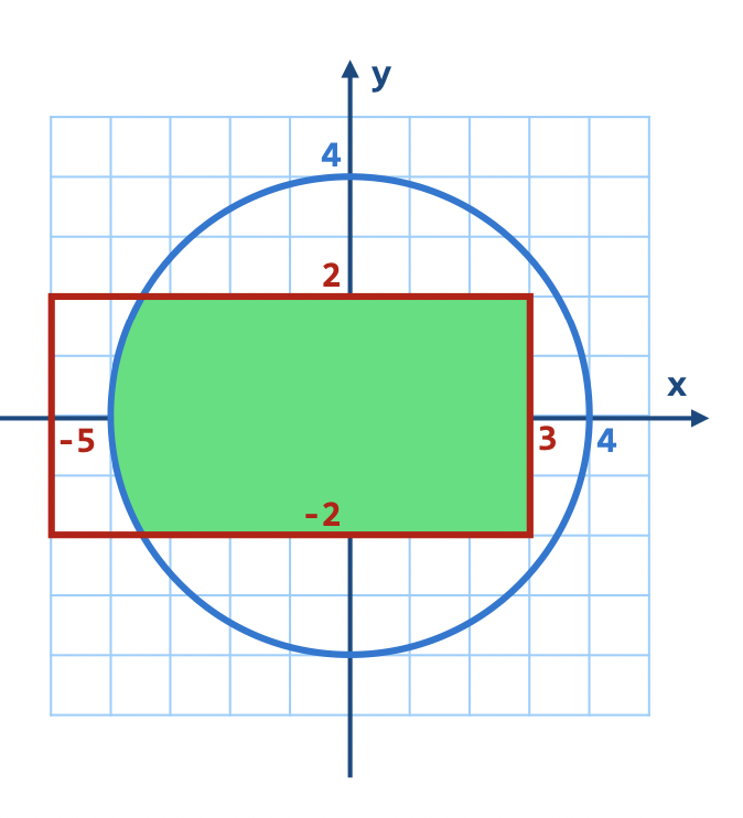 Solved JAVA CODE The figure on the upper right shows a | Chegg.com