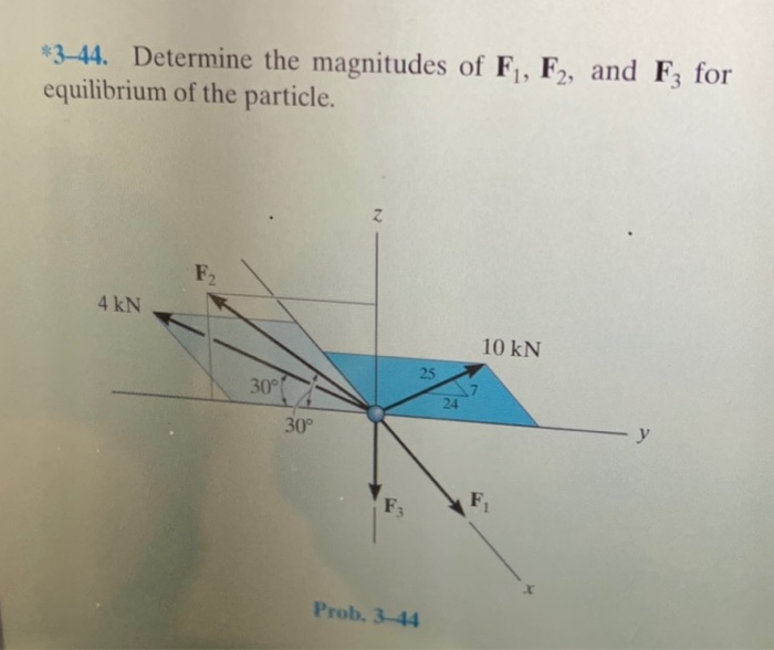 Solved 3-44. Determine the magnitudes of F1, F2, and F3 for | Chegg.com