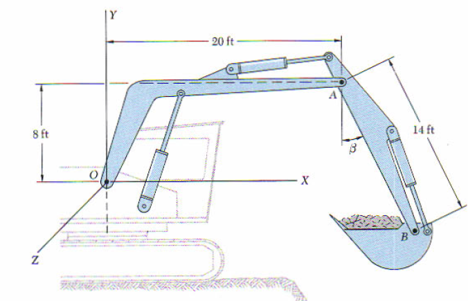 Solved The cab portion of a backhoe shown as in the figure | Chegg.com