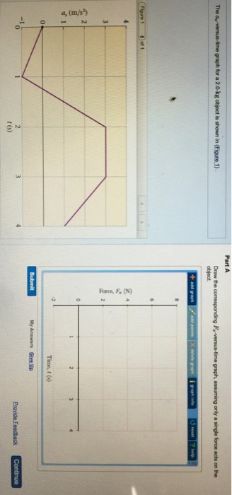 Solved The versus-time graph for a 2.0kg object is shown in | Chegg.com