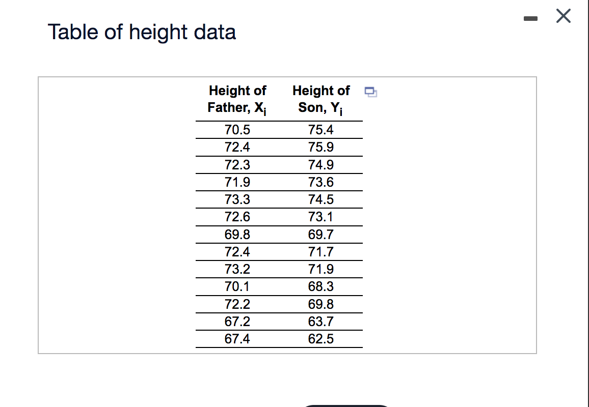 Solved Table of height dataTo test the belief that sons are | Chegg.com