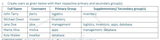 Solved Create users as given below with their respective | Chegg.com