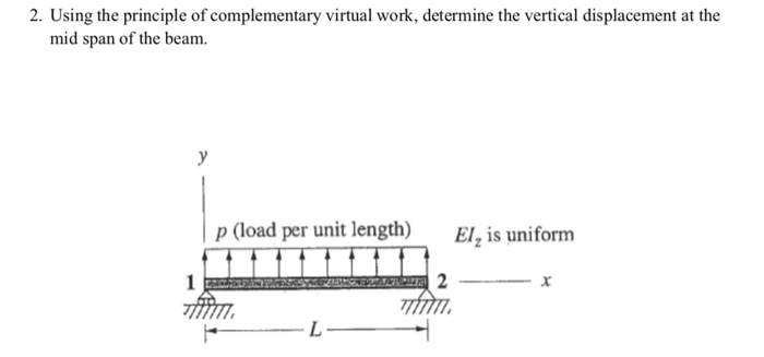 Solved 1. Using the principle of the complementary virtual | Chegg.com