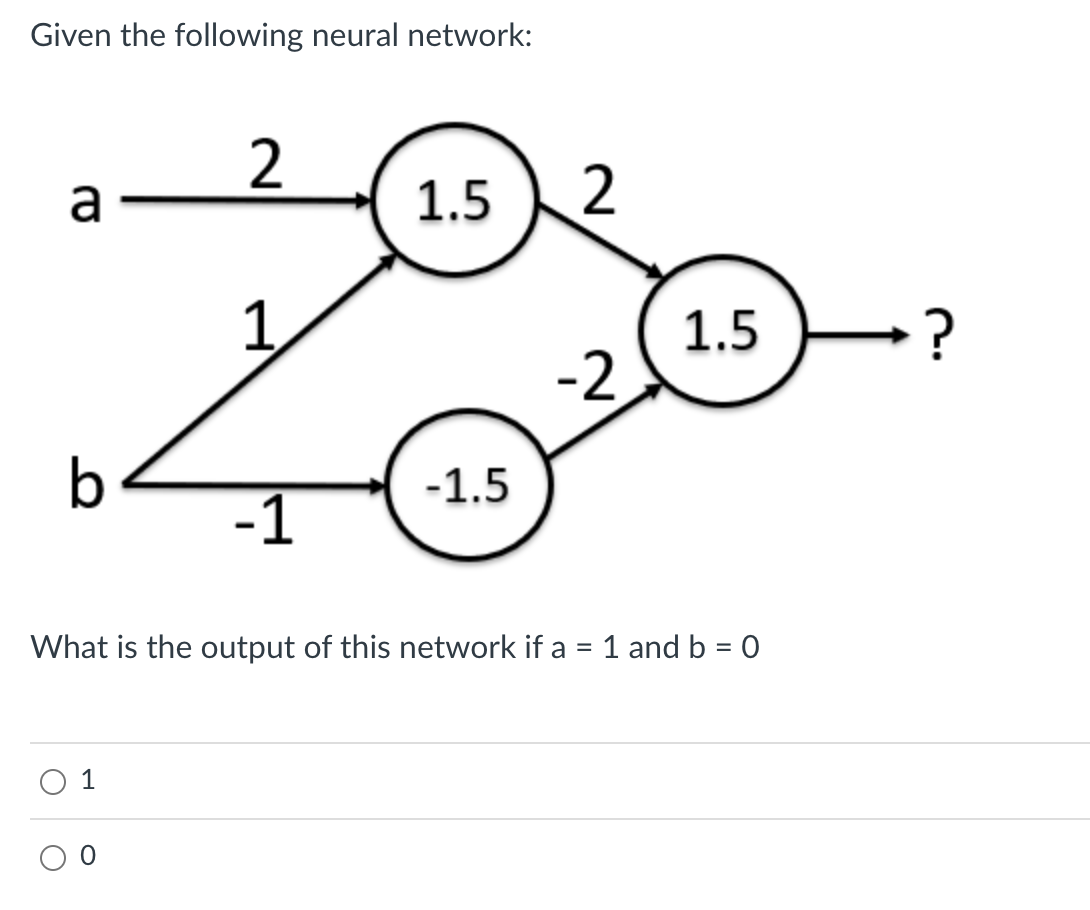 Solved Given the following neural network: What is the | Chegg.com