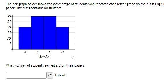 Solved The bar graph below shows the percentage of students | Chegg.com