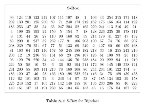 Solved (1) This question is about the Advanced Encryption | Chegg.com