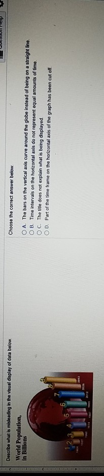 Solved Describe what is misleading in the visual display of | Chegg.com
