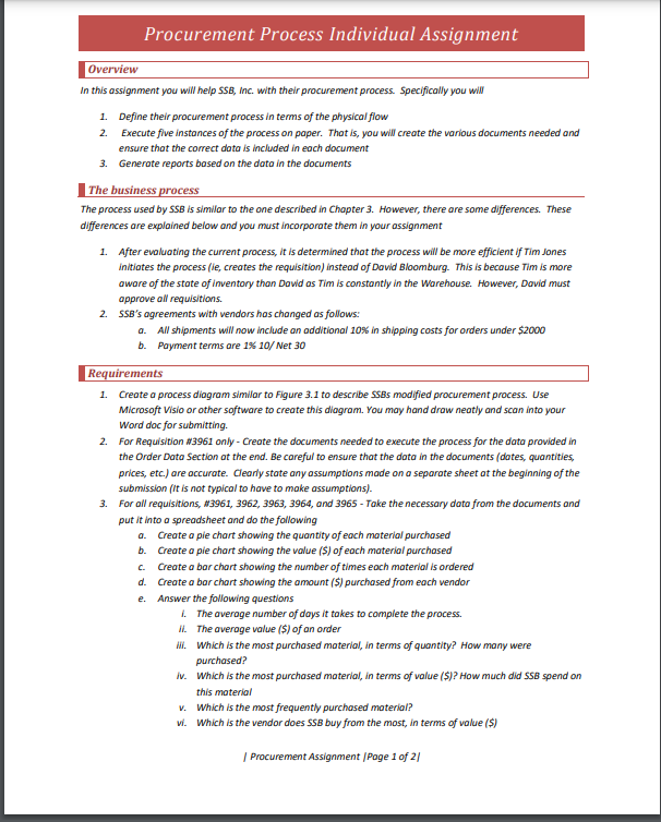 Solved Procurement Process Individual Assignment Overview In | Chegg.com