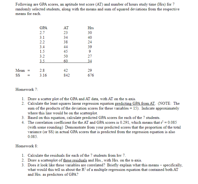Solved Following are GPA scores, an aptitude test score (AT) | Chegg.com
