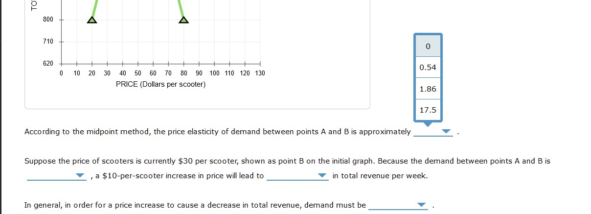 Solved Total RevenueOn the following graph, use the green | Chegg.com