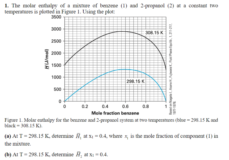 Solved 1. The molar enthalpy of a mixture of benzene (1) and | Chegg.com
