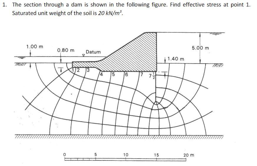 Solved 1. The section through a dam is shown in the | Chegg.com