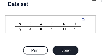 Solved Data set(a) Draw a scatter diagram of the data. | Chegg.com