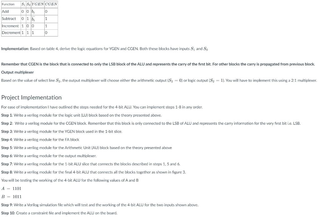 Solved I am super stuck....I need a 4-bit ALU in Verilog | Chegg.com