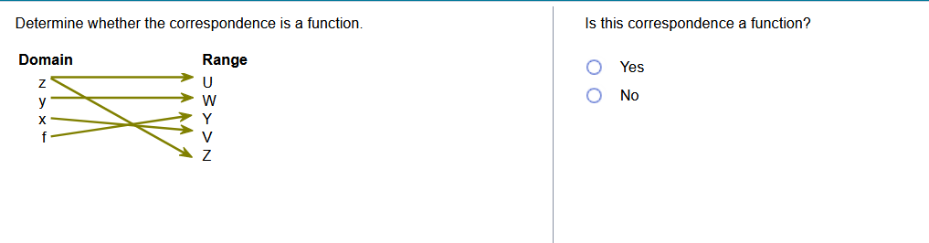 Solved Determine whether the correspondence is a function. | Chegg.com
