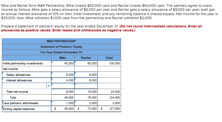 Solved Mike And Rachel Form M R Partnership Mike Invests Chegg solved-mike-and-rachel-form-m-r-partnership-mike-invests-chegg