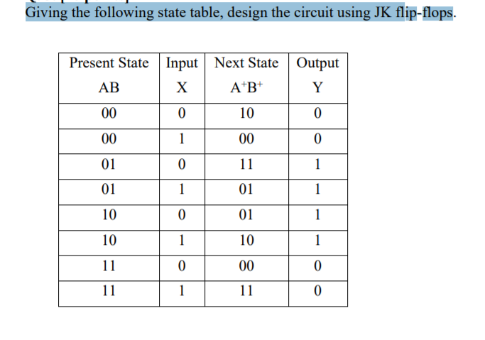 Solved Giving the following state table, design the circuit | Chegg.com