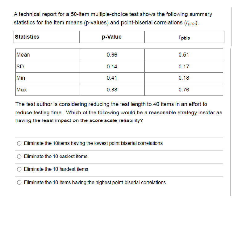 Solved A technical report for a 50-item multiple-choice test | Chegg.com