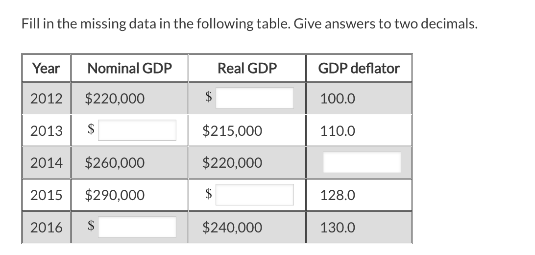 Solved Fill in the missing data in the following table. Give | Chegg.com