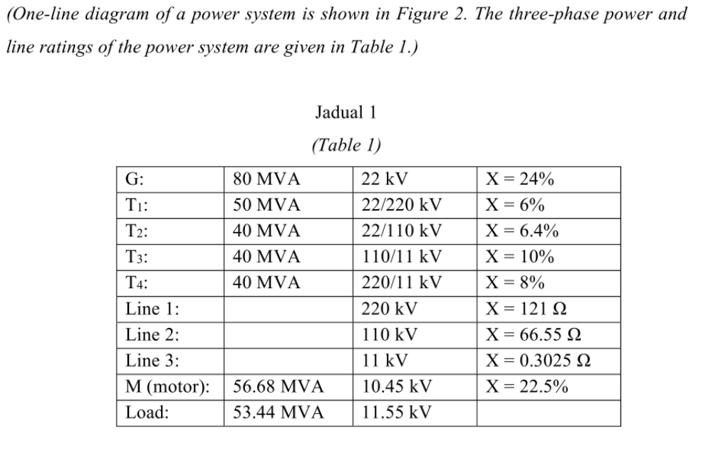 Solved (One-line diagram of a power system is shown in | Chegg.com