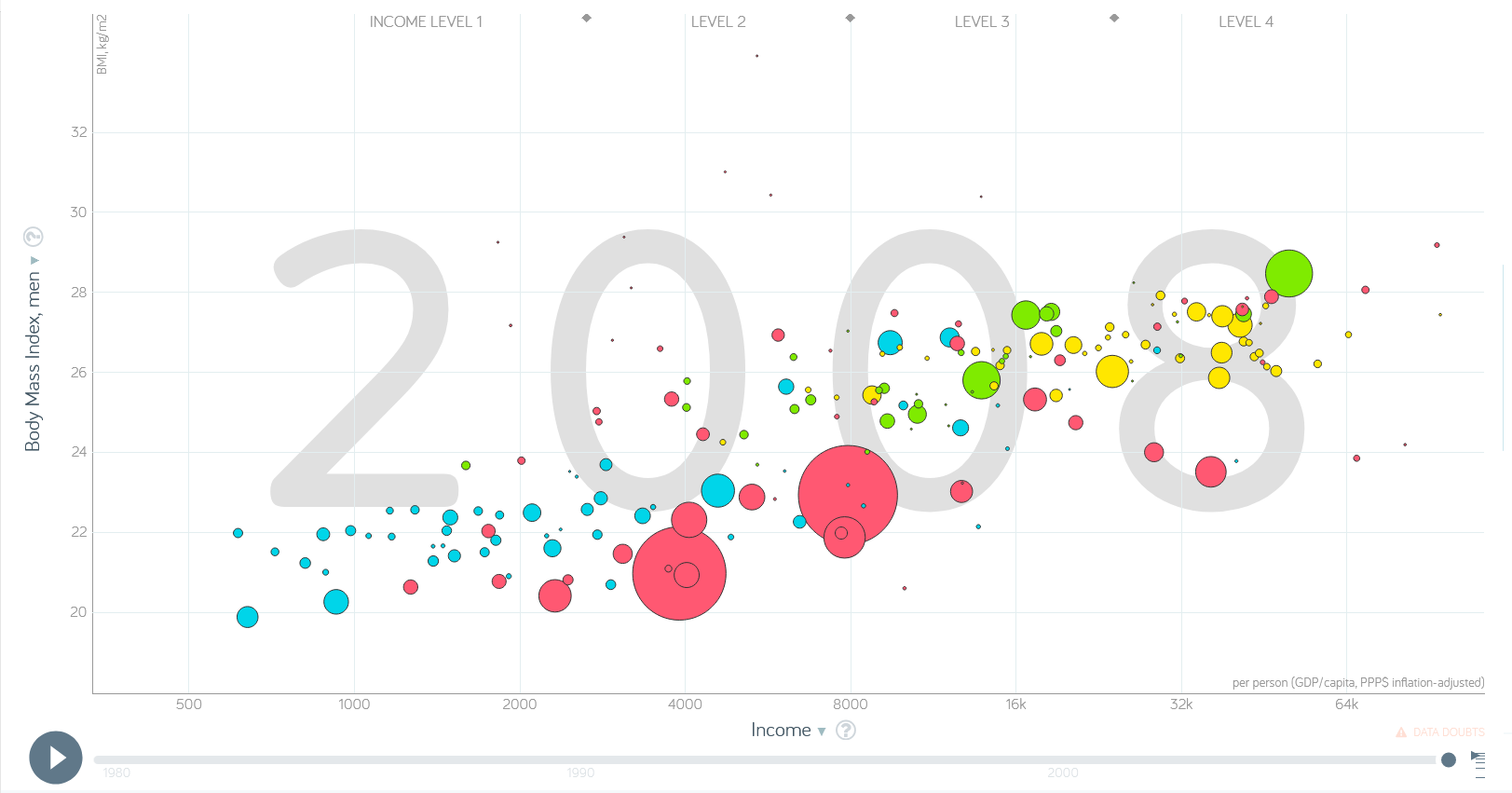 Solved Q: (Income and health) The following graph (from | Chegg.com