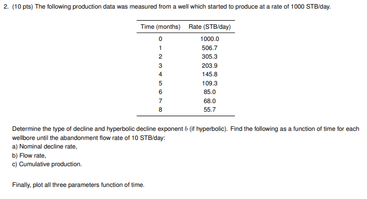 Solved Determine The Type Of Decline And Hyperbolic Decline