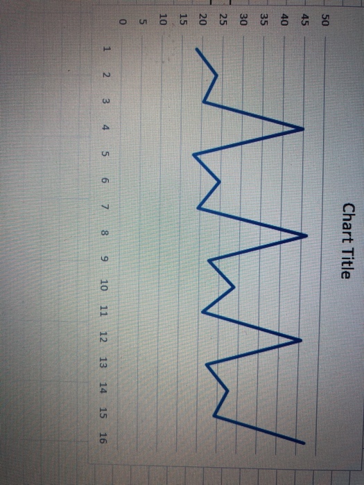 Solved Looking at this chart Is there a trend level or | Chegg.com