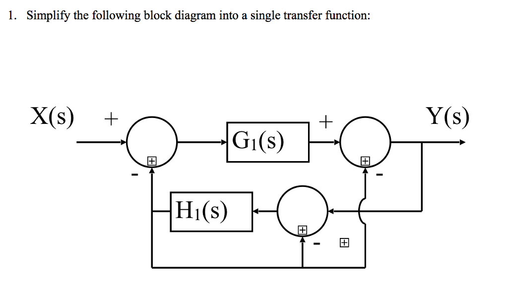 Solved 1. Simplify the following block diagram into a single | Chegg.com