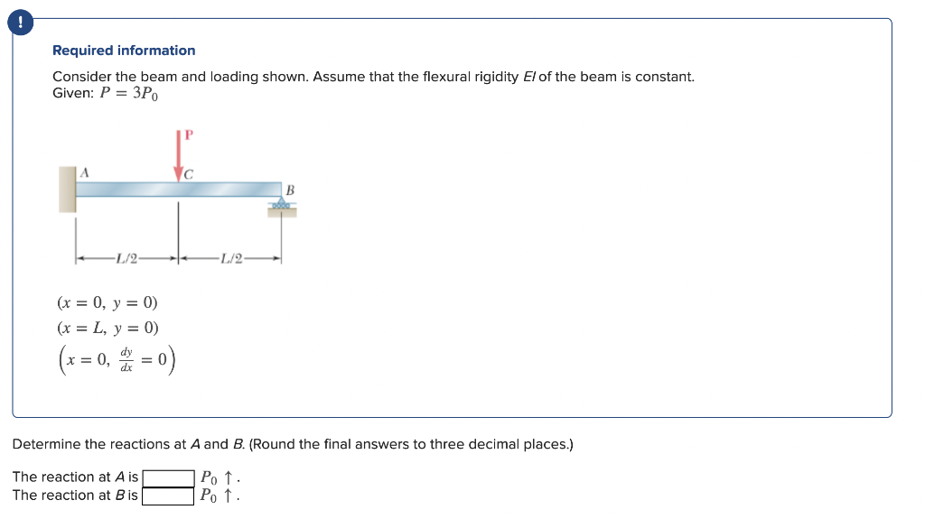 Solved Required information Consider the beam and loading | Chegg.com