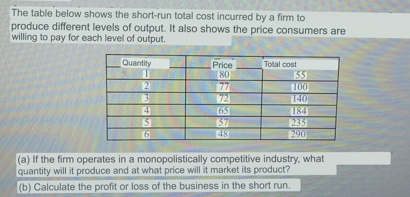 Solved The table below shows the short-run total cost | Chegg.com