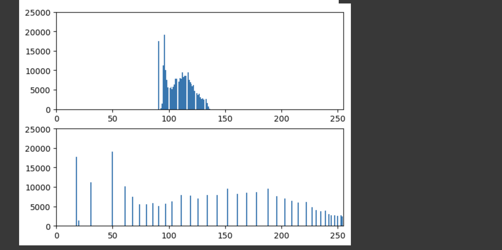 Solved (0.0,255.0,0.0,25000.0)] img2_eq = np.round (sk⋅ | Chegg.com