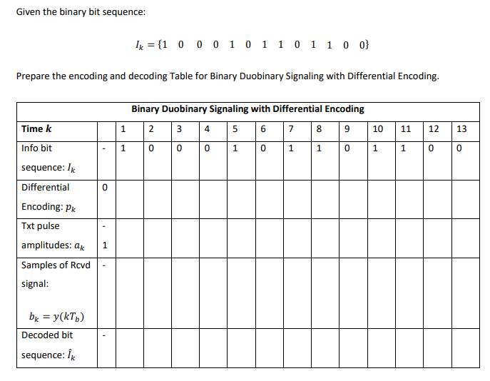 Solved Given the binary bit sequence: Ik = {1 0 0 0 1 0 1 1 | Chegg.com